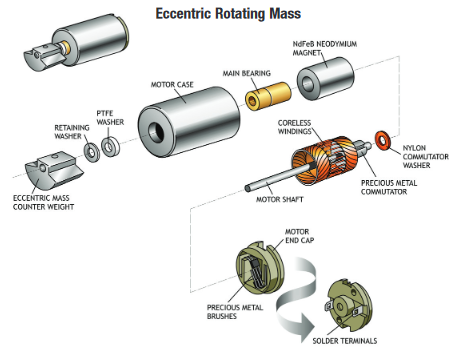 Haptic Actuators: Comparing Piezo to ERM and LRA
