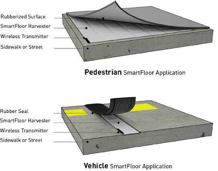 Piezoelectric Floor Tiles and Harvesting Energy from Pedestrians